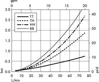 Durapore® 0.1 µm and 0.22 µm Capsule Filters